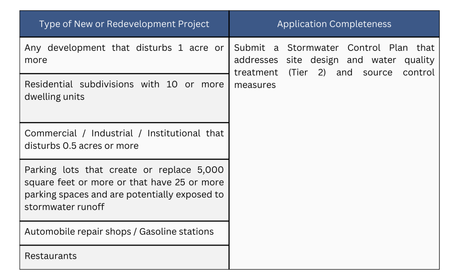 Watershed Management - Construction & Development - City of Carpinteria