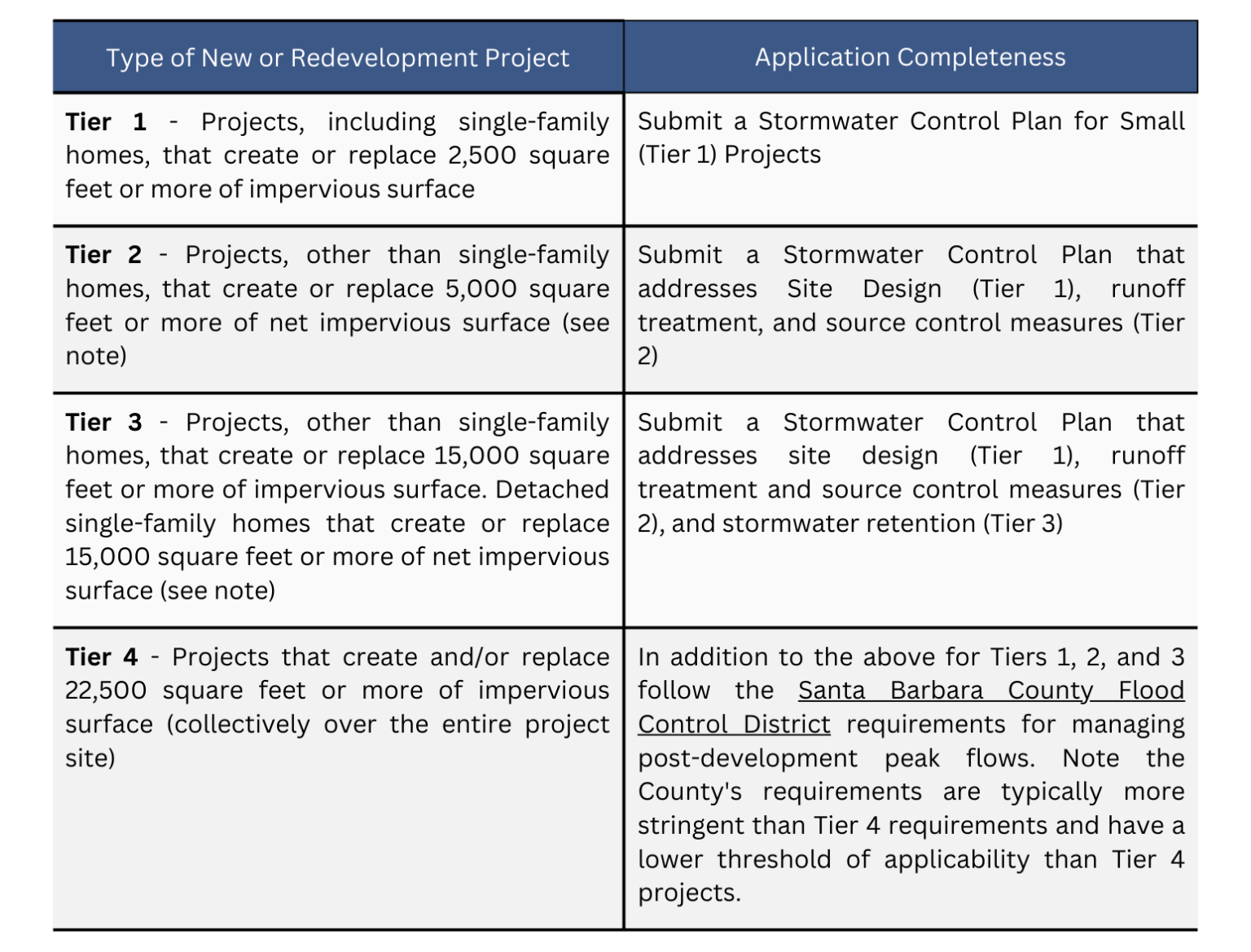 Watershed Management - Construction & Development - City of Carpinteria