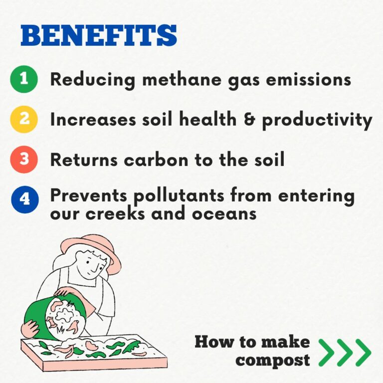 It's International Compost Awareness Week! - City of Carpinteria