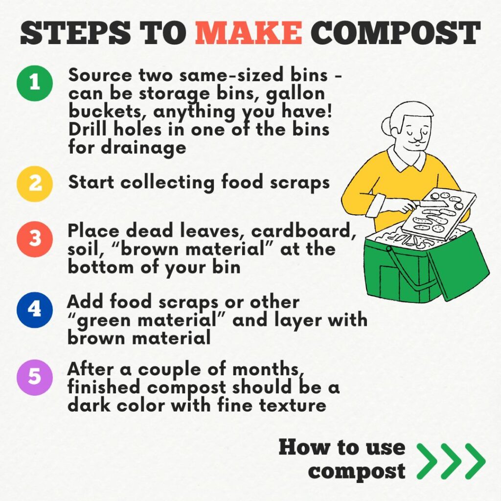 It's International Compost Awareness Week! - City of Carpinteria